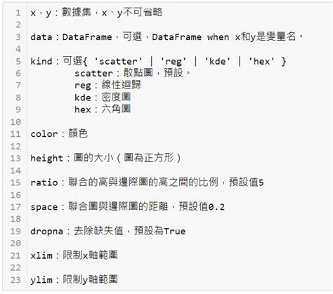 Python 商業數據分析之可視化繪圖 第18講： 聯合圖（seaborn Joint） Python 商業數據分析 Medium