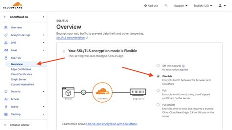 Checklist Cloudflare Under Ddos Attack Blog Altercpa