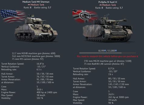 Why Are These 2 Tanks At The Same Br Asking Not Complaining The