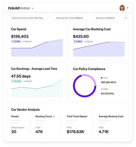 Navans Advanced Analytics