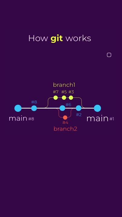 Reza Nazari On Linkedin Planix Visualization Learning Interactive