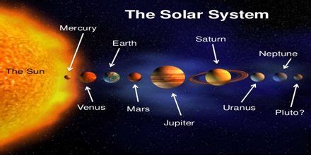 Lecture On Our Solar System Assignment Point