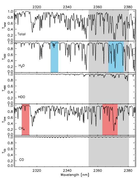 Simulated Spectral Transmittance In The Swir Spectral Range Showing Download Scientific
