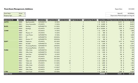 Fixed Assets Additions Sample Reports And Dashboards Insightsoftware