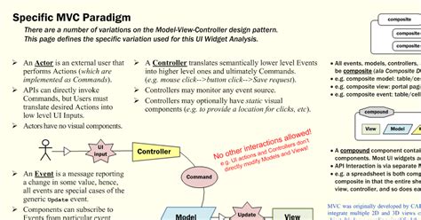 Polyglot Inc News Cheat Sheets For Mvcce My Refinement On Mvc