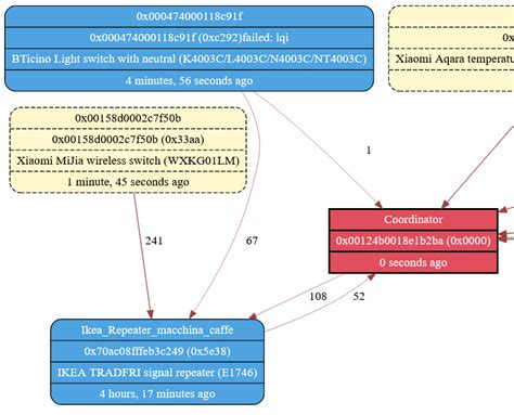 Device Doesnt Use The Best Route · Koenkk Zigbee2mqtt · Discussion 17717 · Github