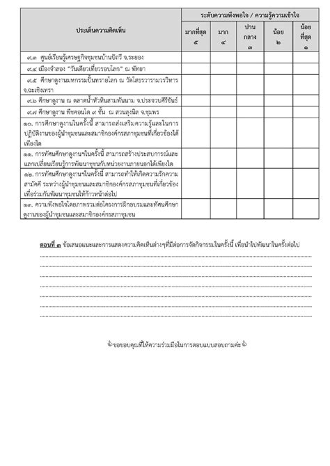 โครงการฝึกอบรมและทัศนศึกษาดูงานของผู้นำชุมชนและสมาชิกสภาองค์กรชุมชน