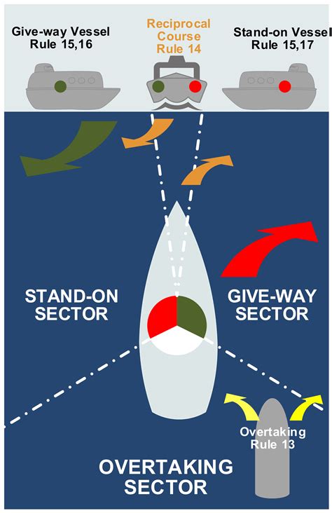 Jmse Free Full Text Intelligent Ship Collision Avoidance Algorithm Based On Ddqn With