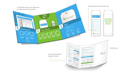 Genesight® Test Kit Priority Designs