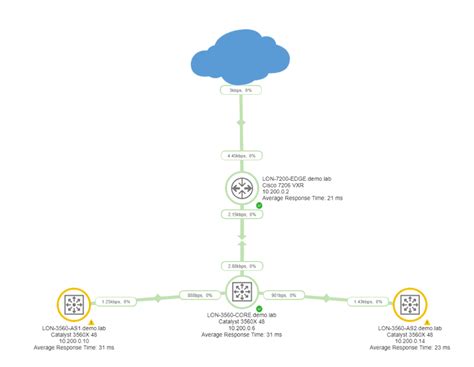 Solarwinds Observability Self Hosted Versione 20244 E Network Modules