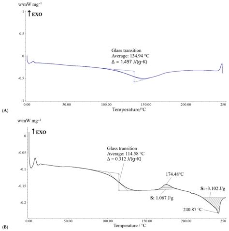 Long Term Biodegradation Of Polyacrylamide Gel Residues In Mammary Glands Physico Chemical