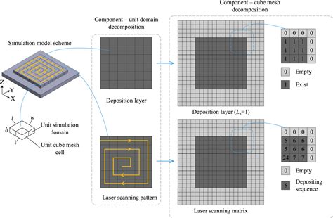 Laser Aided Additive Manufacturing By Machine Learning
