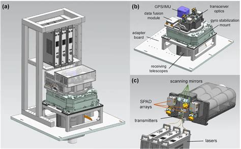 Unlocking The Secrets Of Forest Heights The Role Of Gedi Lidar Technology