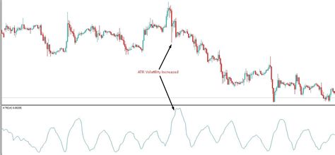 How To Use ATR Indicator Complete Guide For Traders