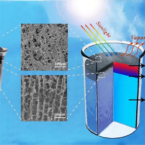 An Integrative Cellulose Based Composite Material With Controllable Structure And Properties For