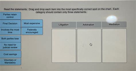 Solved Read the statements. Drag and drop each item into the | Chegg.com