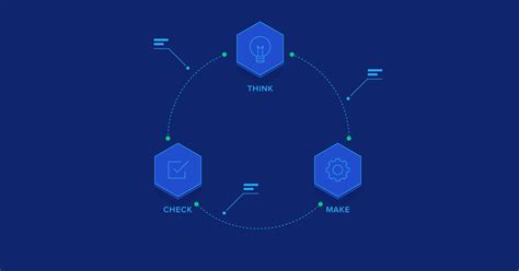 Using Lean UX To Assess Product Viability Toptal