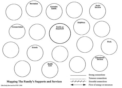 Eco Map Social Work Template