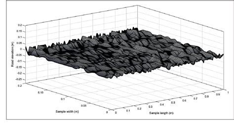 Figure From Dynamic Response Multiobjective Optimization Of Road Vehicle Ride QualityA