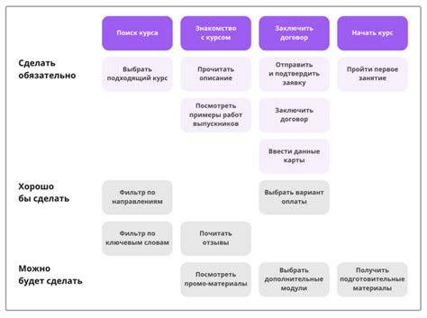User Story Mapping карта пользовательских историй примеры
