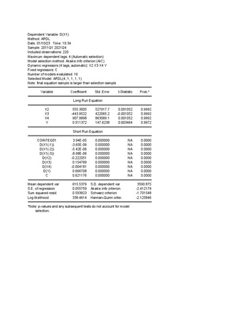 Hasil Panel Ardl Mona Pdf