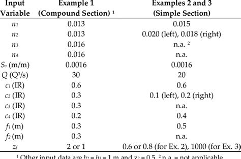 Input Data For Examples And Download Scientific Diagram