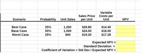Solved Complete The Given Table Scenario Best Ca Solutioninn