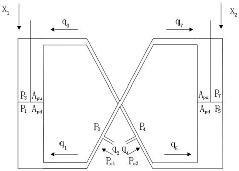 The Flow And Input Sign Convention In The His Download Scientific