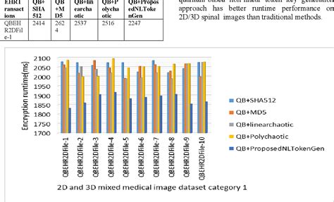 Figure 1 From An Integrated Quantum And Biometric Key Generation Based Cloud Data Security