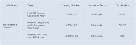 Multnat Molecular Diagnostic Testing System Bioustar