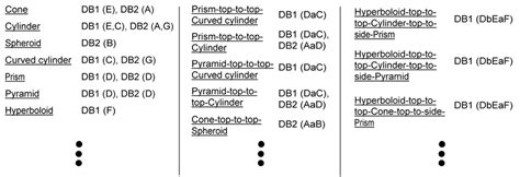 Graphs DB1 And DB2 Are Inserted Into An Index There Are Index Entries Download Scientific