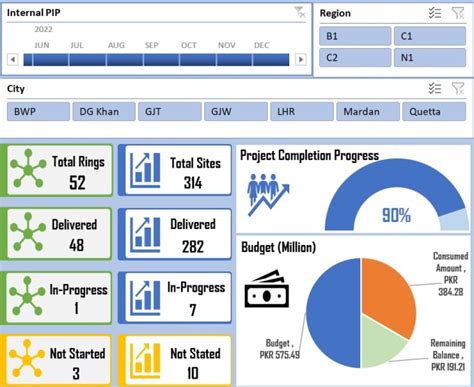 Create Interactive Dynamic Pivot Tables Charts And Reports By Network