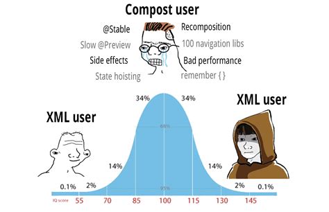 xml views compost r mandroiddev