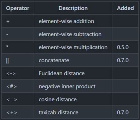 Using Pgvector With Python Tigerdata