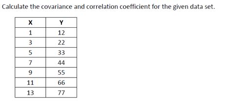 Solved Calculate The Covariance And Correlation Coefficient Chegg