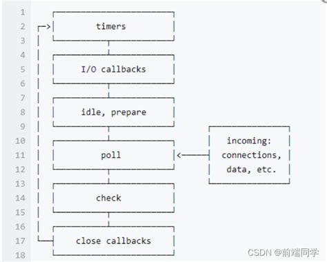 nodejs事件循环 node事件循环 csdn博客