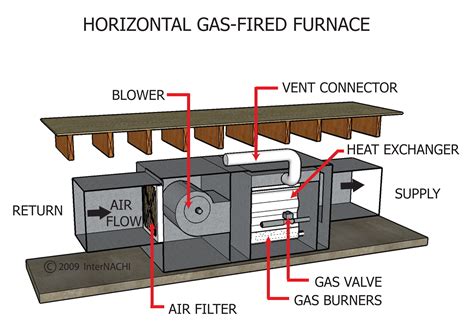 Horizontal Furnace Filter Location Gas Furnace