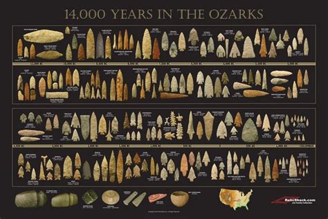 Arrowhead Timeline Poster 14000 Years In The Ozarks Etsy 000 Years