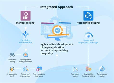 Everything There Is To Know About Automated Testing