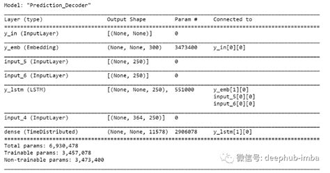 nlp 进行文本摘要的三种策略代码实现和对比：textrank vs seq2seq vs bart 文本摘要怎么如何提取亮点信息 nlp