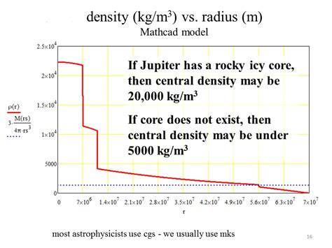 Jupiter Cosmic Evolution Project Cal Poly San Luis Obispo