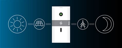 Home Battery Storage Libbi Myenergi Gb