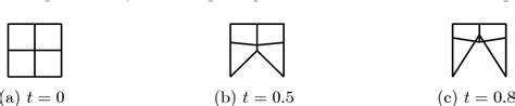Figure From A Framework For Shape Optimization In The Context Of Isogeometric Analysis