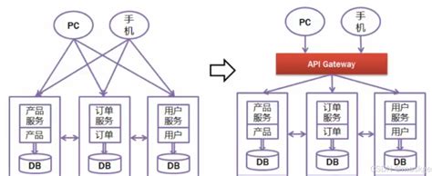 详解springcloud Gateway工作原理、断言、filter、uri、id、全局跨域、globalfilter等以及关键源码实现