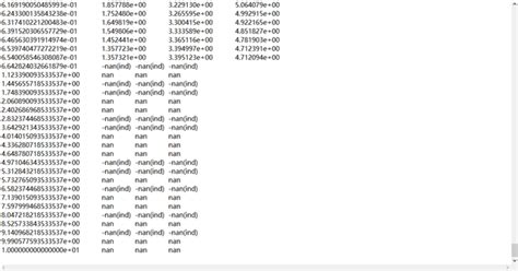 Circuit Simulation Image Disappearance Problem Qanda Ltspice Engineerzone