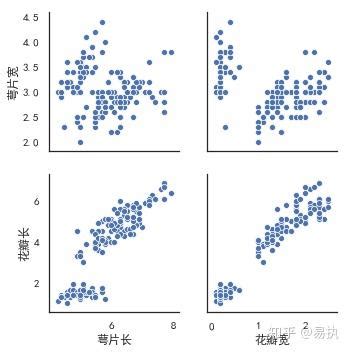 Python可视化 Seaborn 分钟入门 七 pairplot 知乎