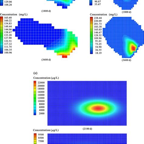 Contamination Plume Distributions In Different Periods A Case One B Download Scientific