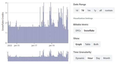 New Data Plane Usage Report Plus Databricks Merge