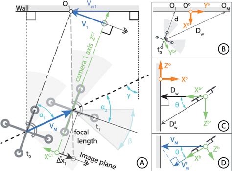 Figure 2 From Optic Flow Based Reactive Collision Prevention For Mavs
