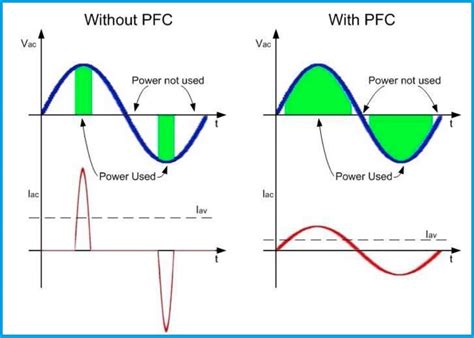Power Factor Calculator Everything Pe